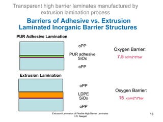 Transparent high barrier laminates manufactured by Extrusion laminating ...