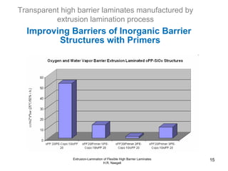 Transparent high barrier laminates manufactured by Extrusion laminating ...