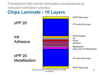 Transparent high barrier laminates manufactured by Extrusion laminating ...