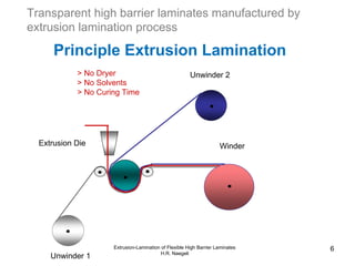 Transparent high barrier laminates manufactured by Extrusion laminating ...