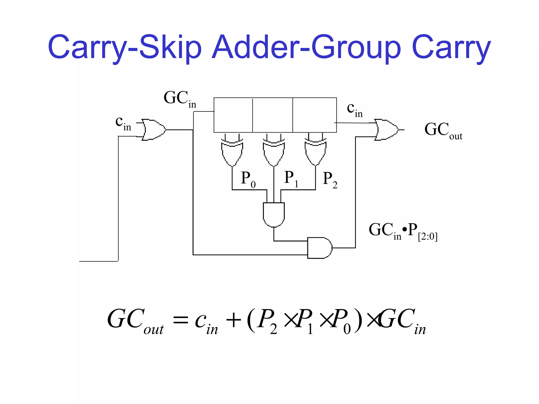 07f03 carryskip | PPT
