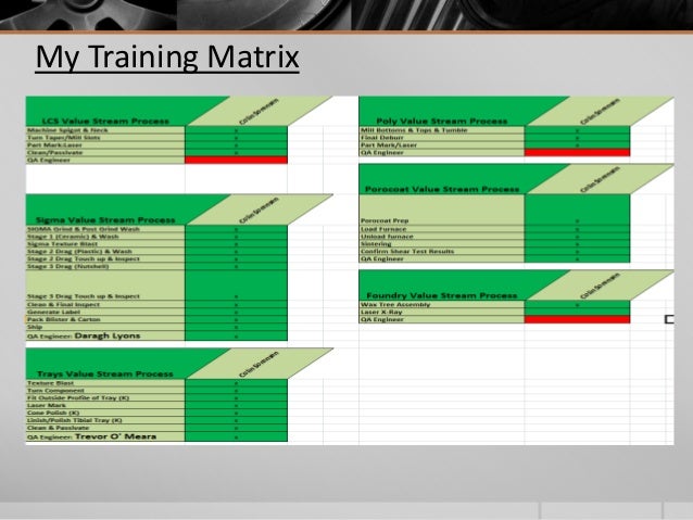 QA Technician presentation 1