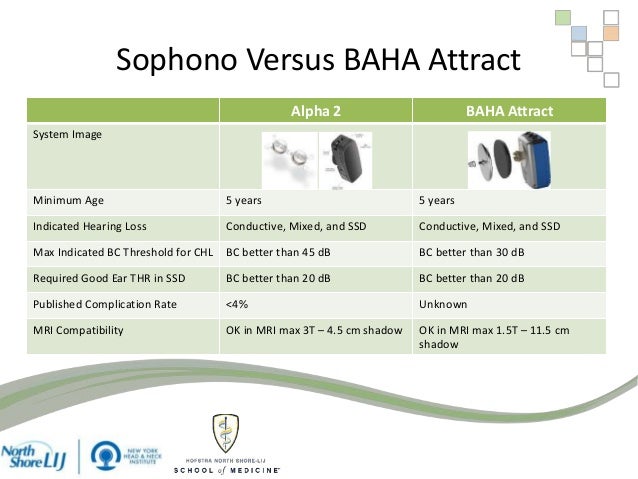 Implantable Course 2015 Sophono