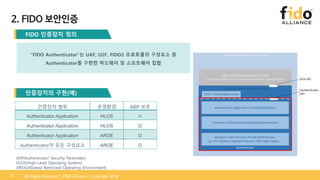 FIDO Certification Update (Korean Language) | PDF
