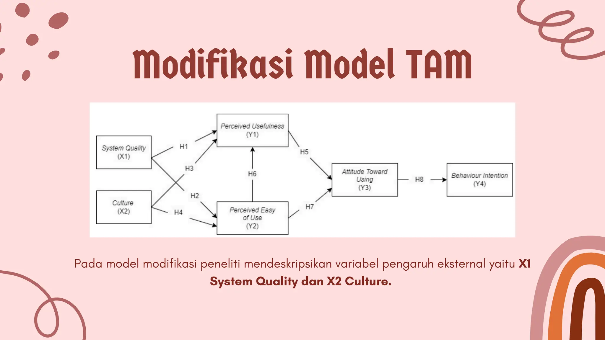 Financial Technology - Implementasi Model TAM.pdf