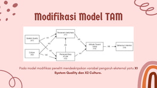 Financial Technology - Implementasi Model TAM.pdf