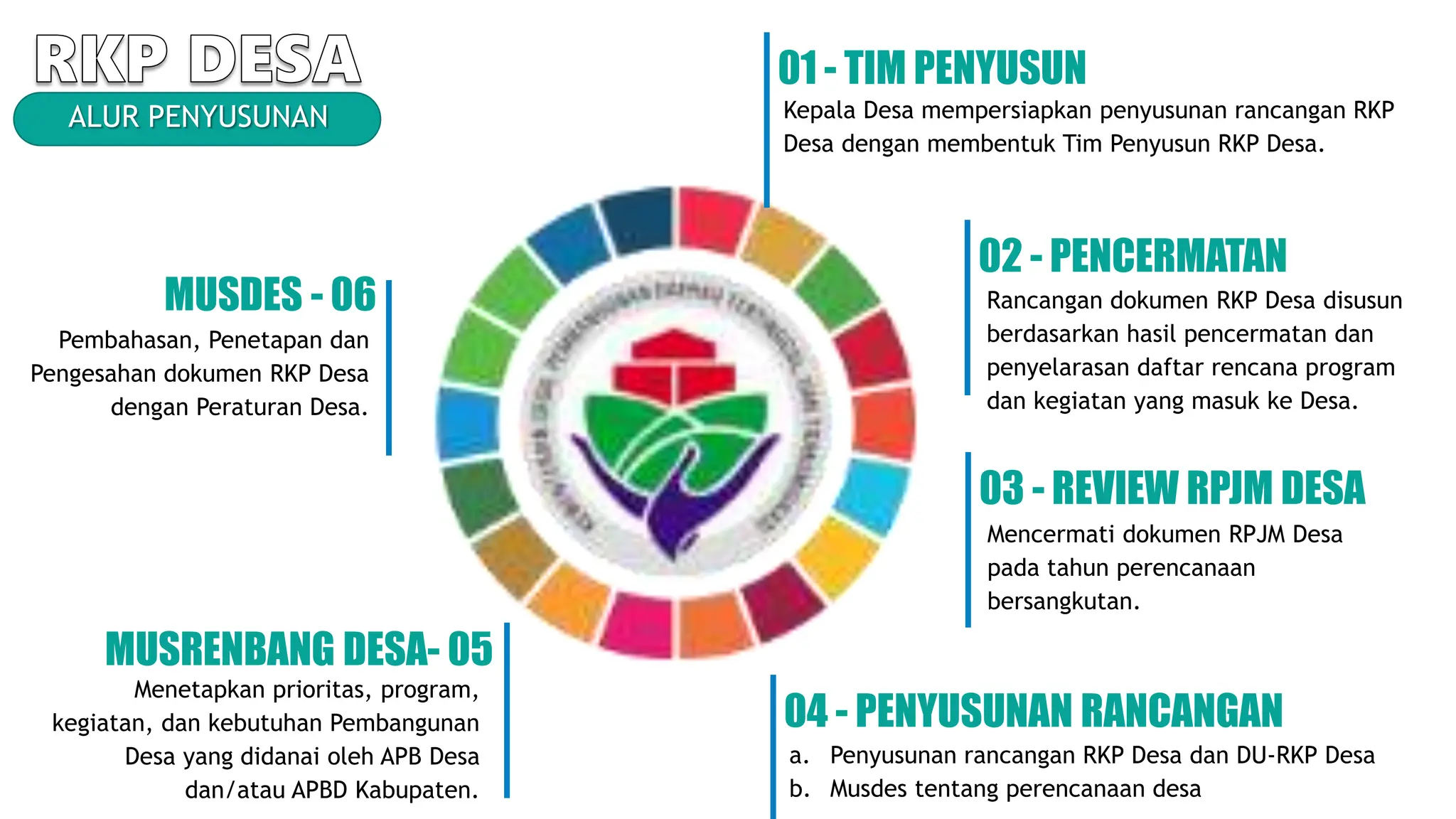 FORMAT RKP Desa, Format-format yang digunakan dalam penyusunan RKP Desa | PPTX