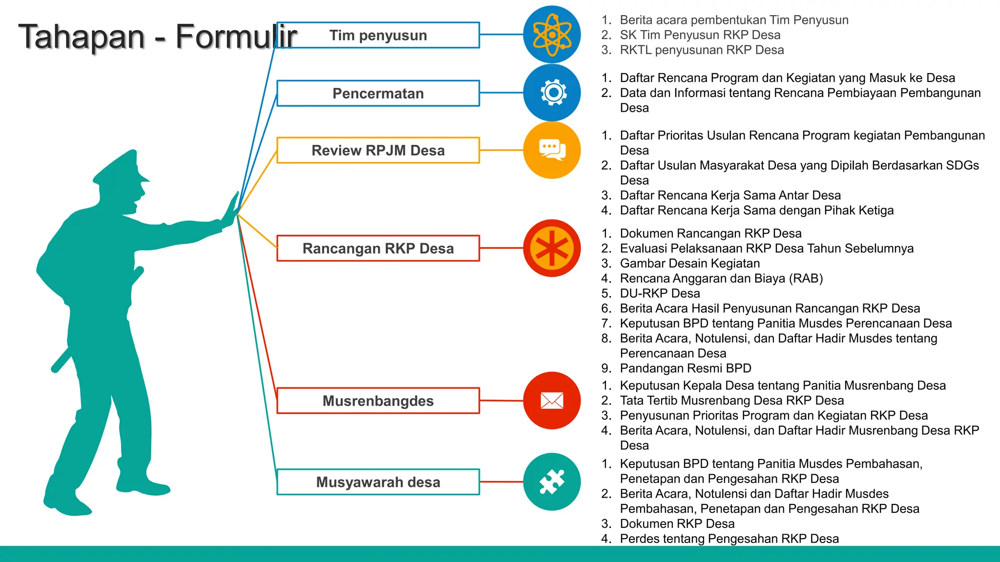 FORMAT RKP Desa, Format-format yang digunakan dalam penyusunan RKP Desa ...