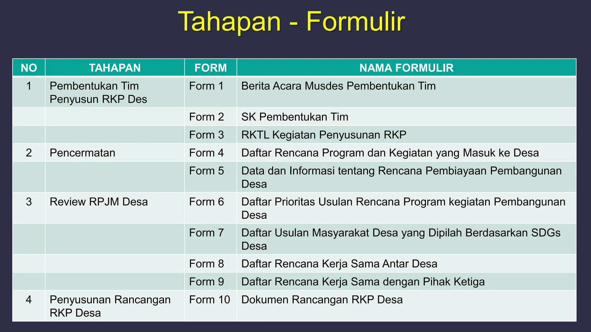 FORMAT RKP Desa, Format-format yang digunakan dalam penyusunan RKP Desa ...