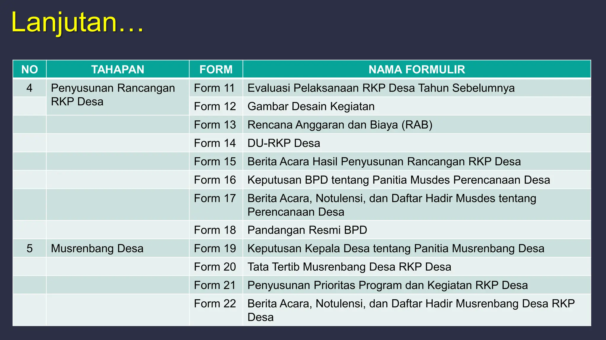 FORMAT RKP Desa, Format-format yang digunakan dalam penyusunan RKP Desa | PPTX