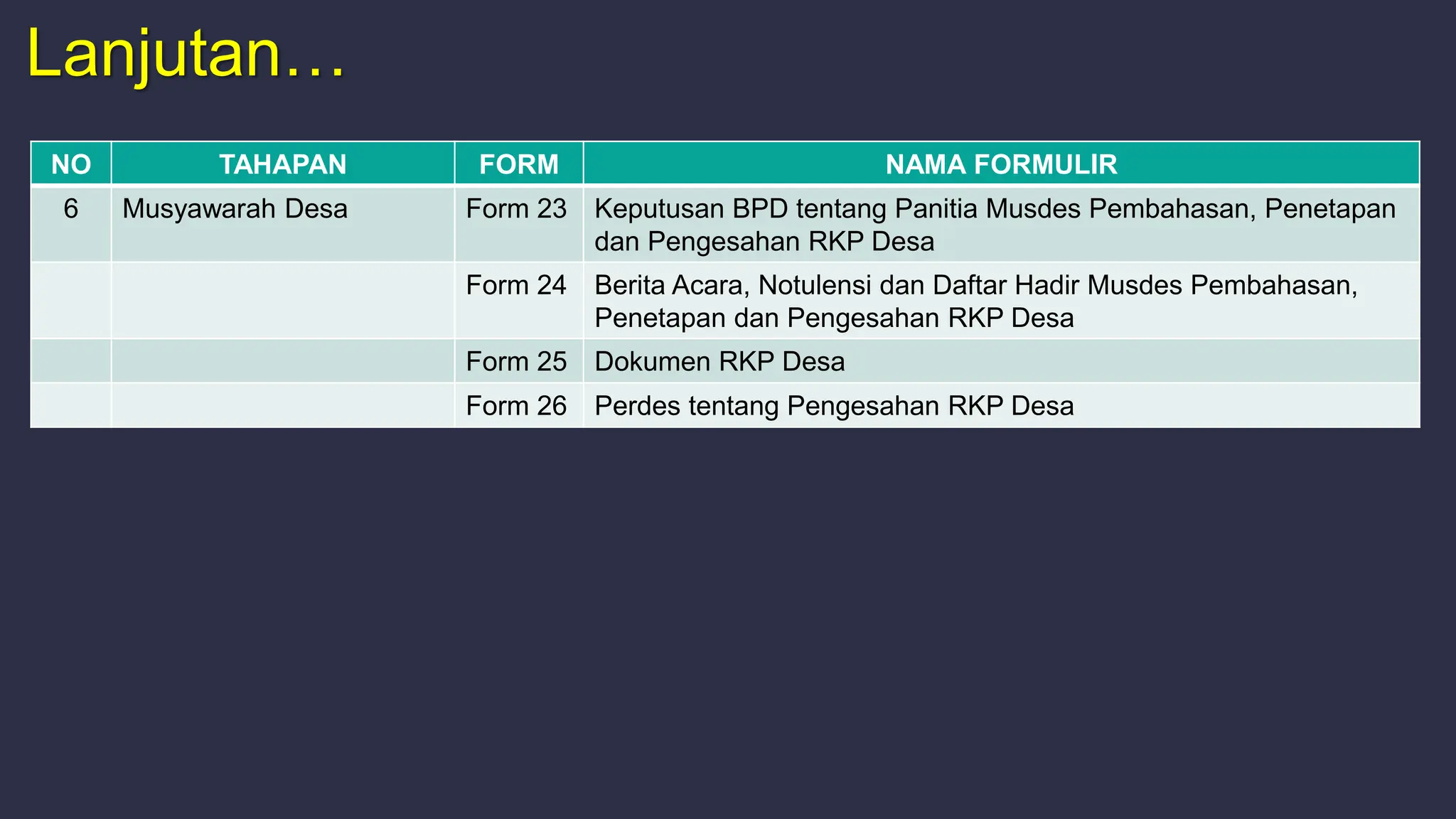 FORMAT RKP Desa, Format-format yang digunakan dalam penyusunan RKP Desa ...