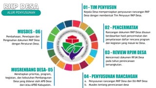 FORMAT RKP Desa, Format-format yang digunakan dalam penyusunan RKP Desa ...