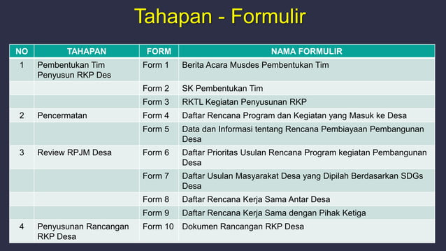 FORMAT RKP Desa, Format-format yang digunakan dalam penyusunan RKP Desa ...
