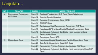 FORMAT RKP Desa, Format-format yang digunakan dalam penyusunan RKP Desa ...