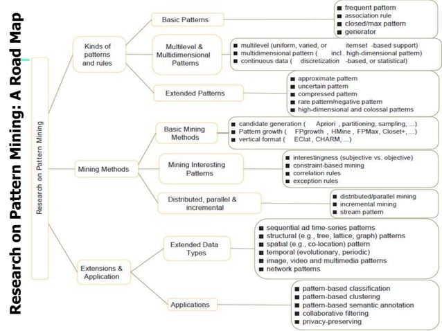 Data Mining: Concepts and Techniques chapter 07 : Advanced Frequent Pattern Mining | PPT ...