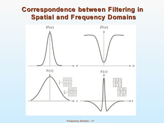 07 frequency domain DIP | PPT