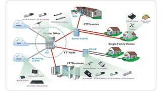 Materi fiber optih to the home......pptx