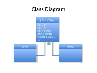 MIDP: Game API | PPT