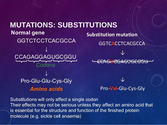 Gene Mutations