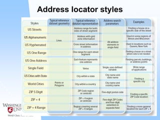 A presentation on Geocoding - Complete Guide | PPT