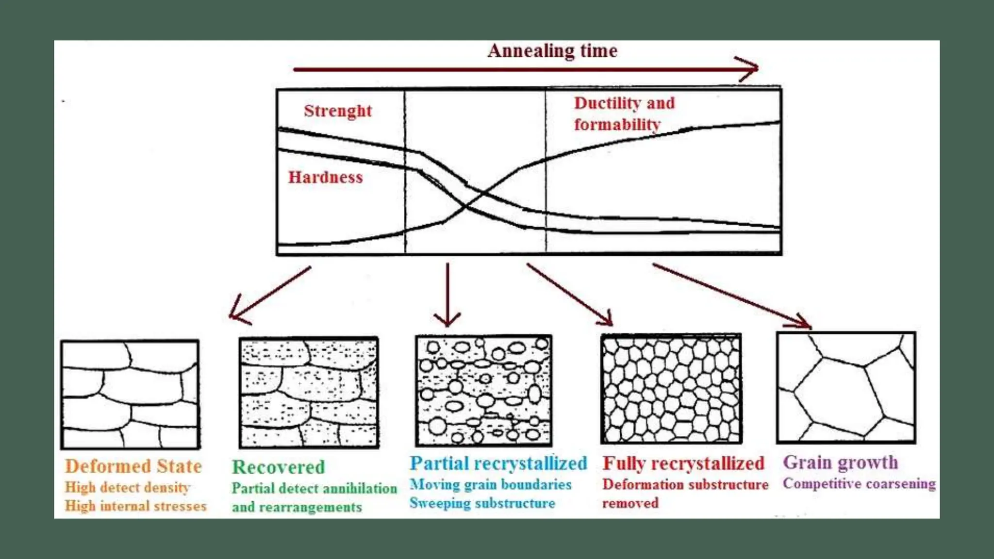 07_Geologi_Struktur_(Mekanisme_Deformasi).pptx