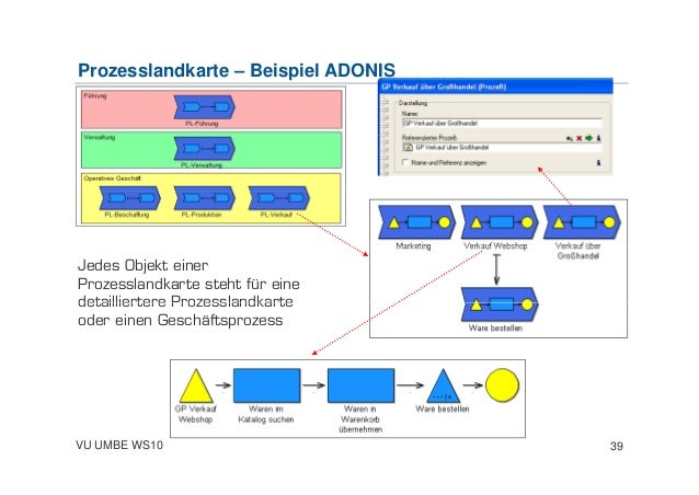 07 geschaeftsprozessmodellierung mit_adonis_tu_slides