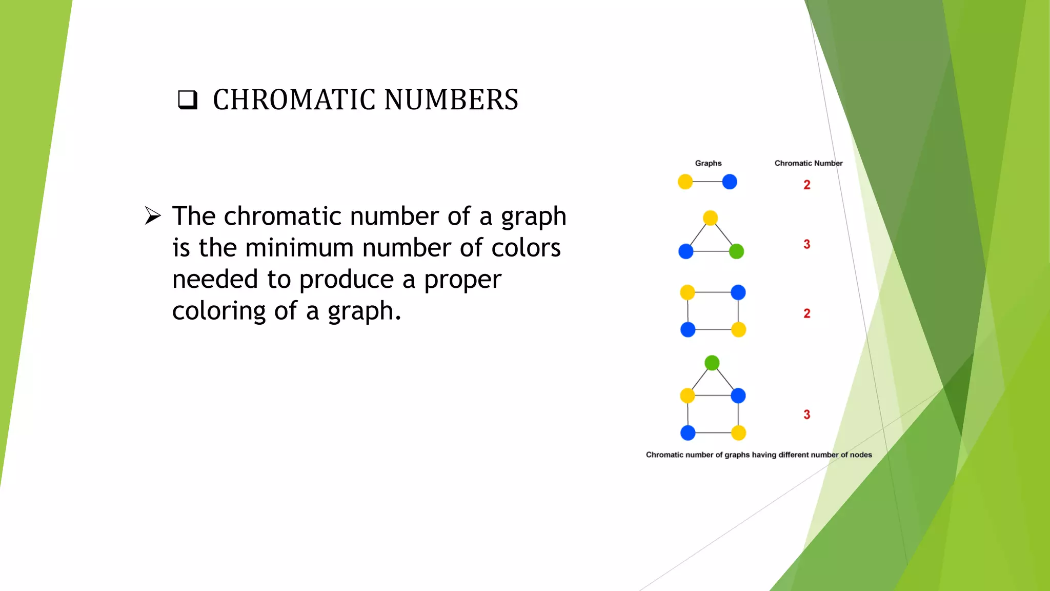 07_Graph_Colouring(DM).pptx