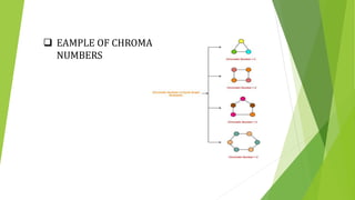 07_Graph_Colouring(DM).pptx