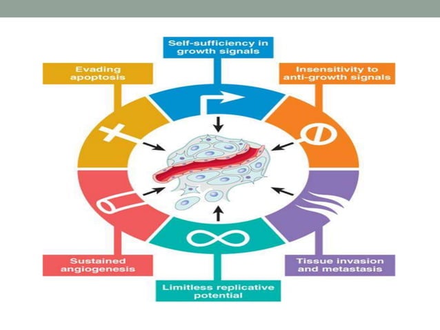 Hallmarks of cancer | PPTX