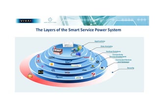 Smart Service Power – IoT-Assisted, Age-Appropriate Living | PDF