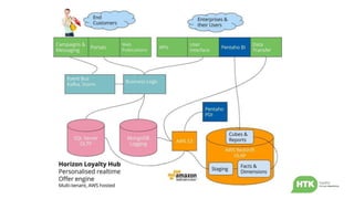 HTK Horizon - Pentaho & Big Data Case Study | PPTX