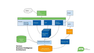 HTK Horizon - Pentaho & Big Data Case Study | PPTX