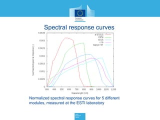 07 huld presentation_61853_3_th | PPT