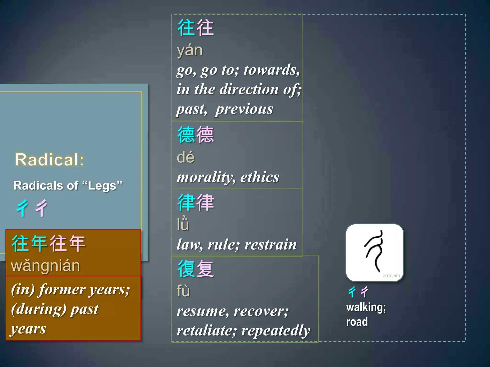 07 Radical:human related-4b_legs_morphology_v-o_v-c_serial-verbs | PPT