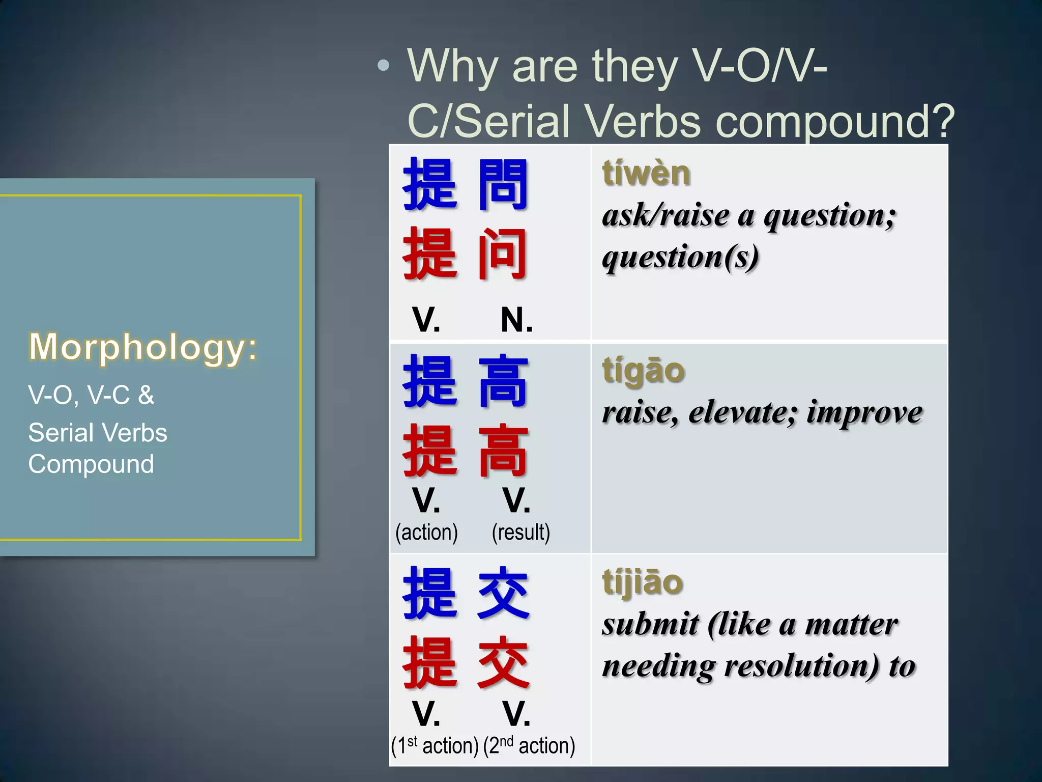 07 Radical:human related-4b_legs_morphology_v-o_v-c_serial-verbs | PPT