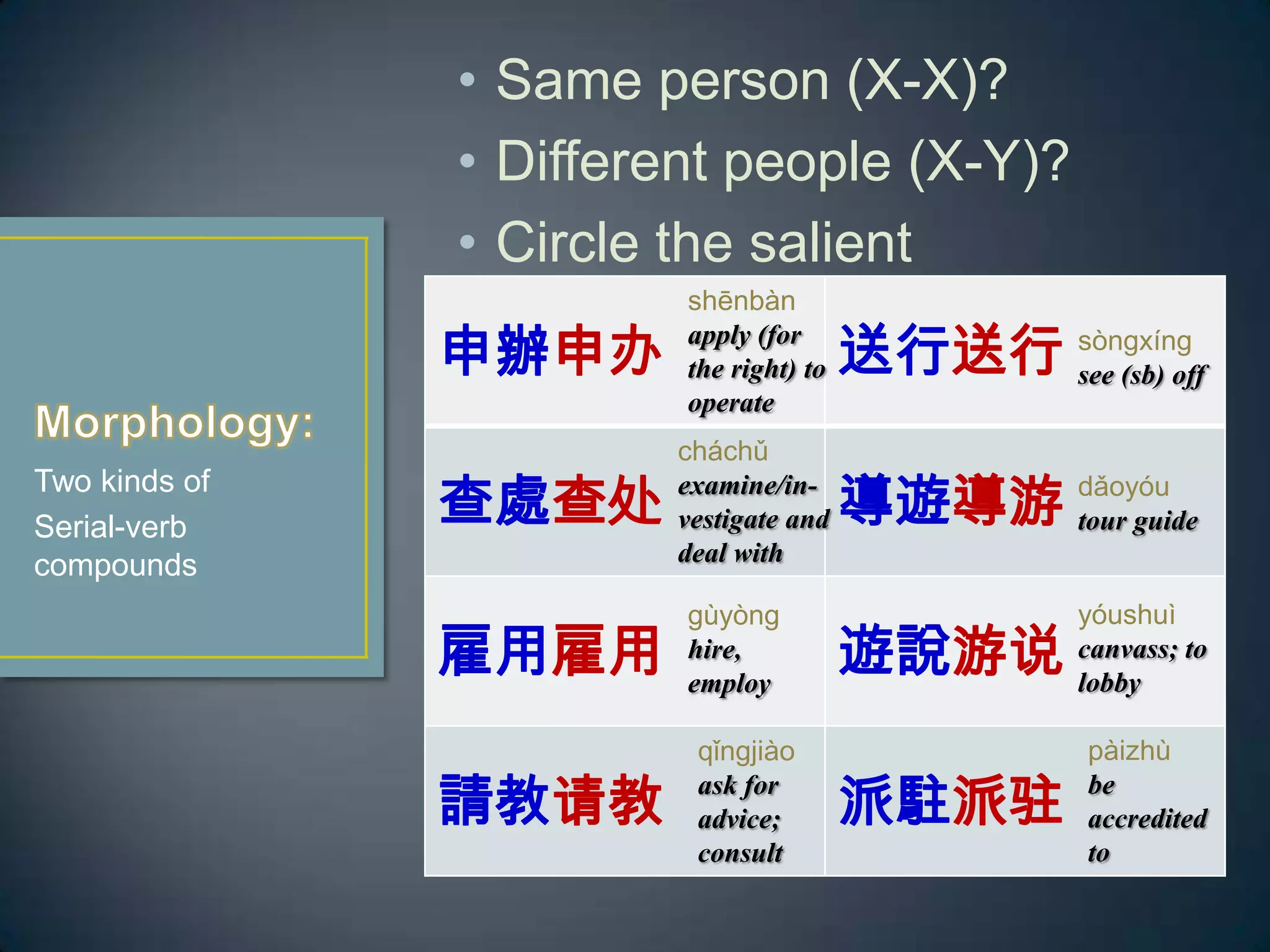 07 Radical:human related-4b_legs_morphology_v-o_v-c_serial-verbs | PPT