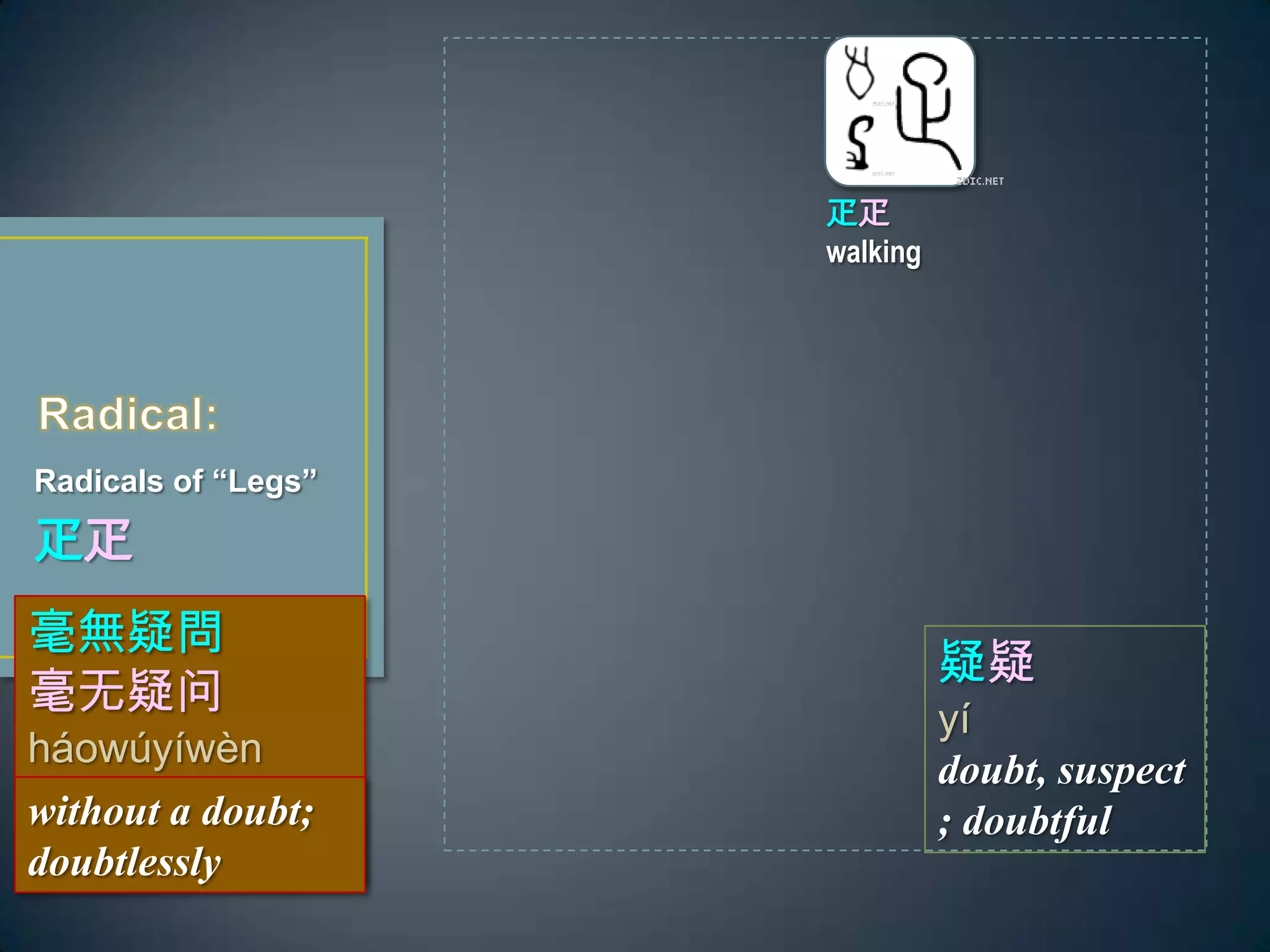 07 Radical:human related-4b_legs_morphology_v-o_v-c_serial-verbs | PPT