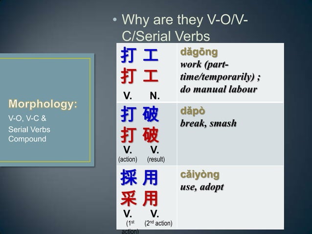 07 Radical:human related-4b_legs_morphology_v-o_v-c_serial-verbs | PPT