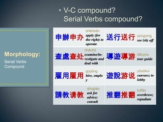 07 Radical:human related-4b_legs_morphology_v-o_v-c_serial-verbs | PPT