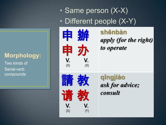 07 Radical:human related-4b_legs_morphology_v-o_v-c_serial-verbs | PPT
