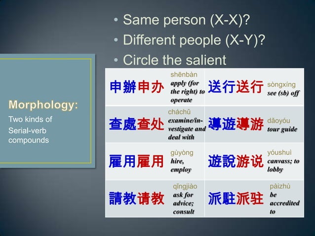 07 Radical:human related-4b_legs_morphology_v-o_v-c_serial-verbs | PPT