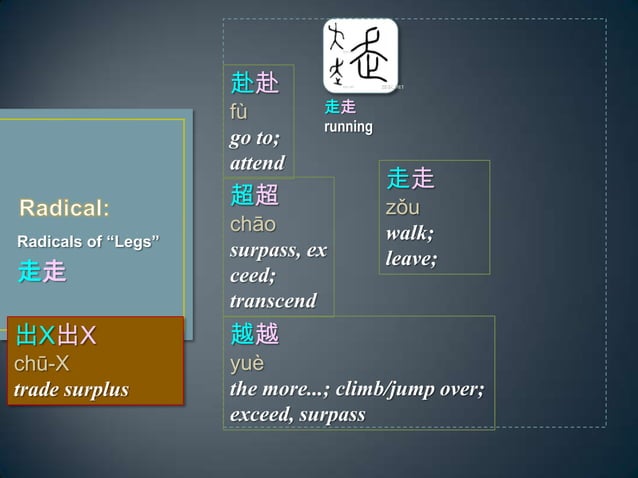 07 Radical:human related-4b_legs_morphology_v-o_v-c_serial-verbs | PPT