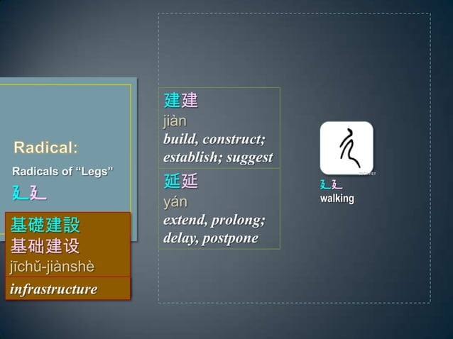 07 Radical:human related-4b_legs_morphology_v-o_v-c_serial-verbs | PPT