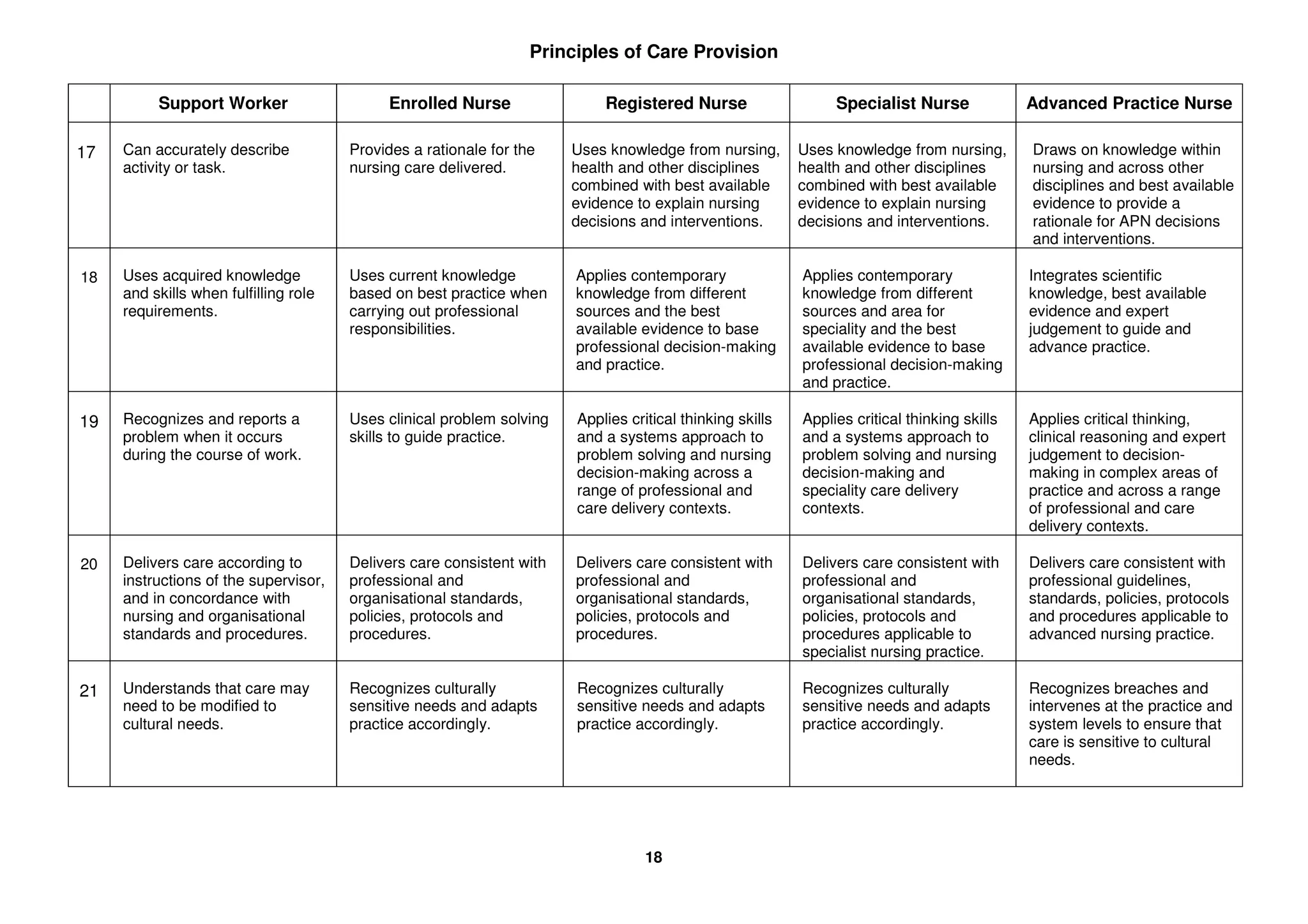 07_ICN_Nursing_Care_Continuum_Framework_and_Competencies.pdf