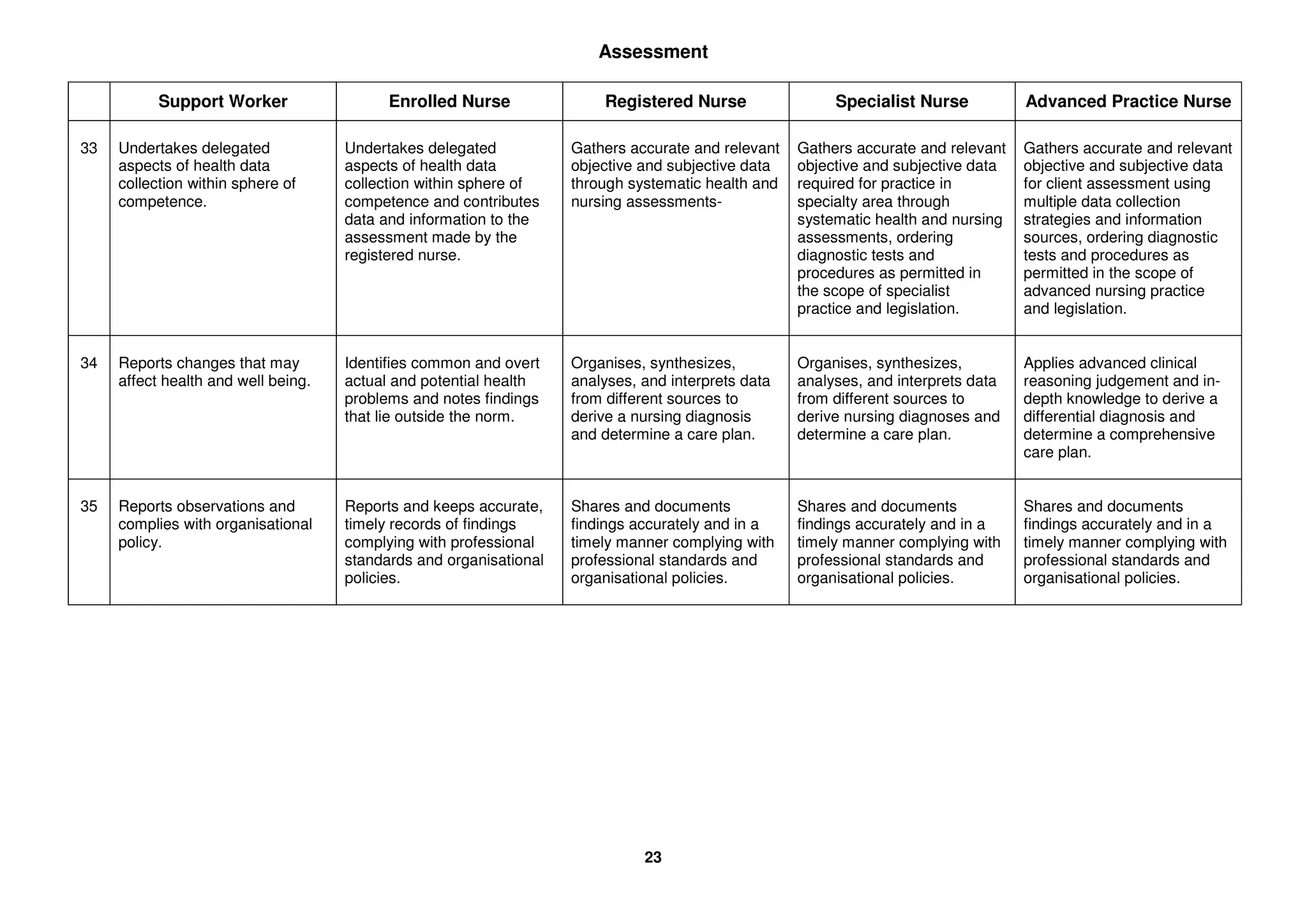 07_ICN_Nursing_Care_Continuum_Framework_and_Competencies.pdf