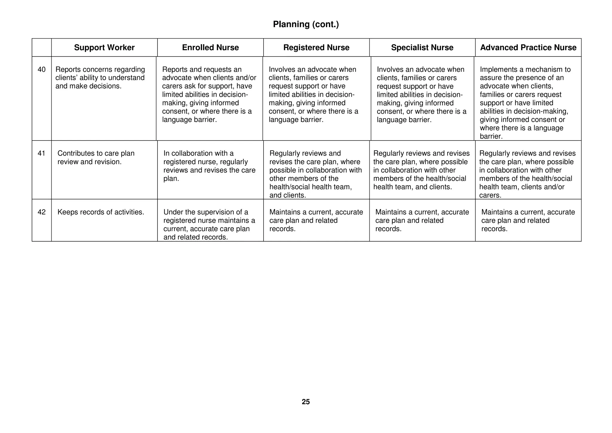 07_ICN_Nursing_Care_Continuum_Framework_and_Competencies.pdf