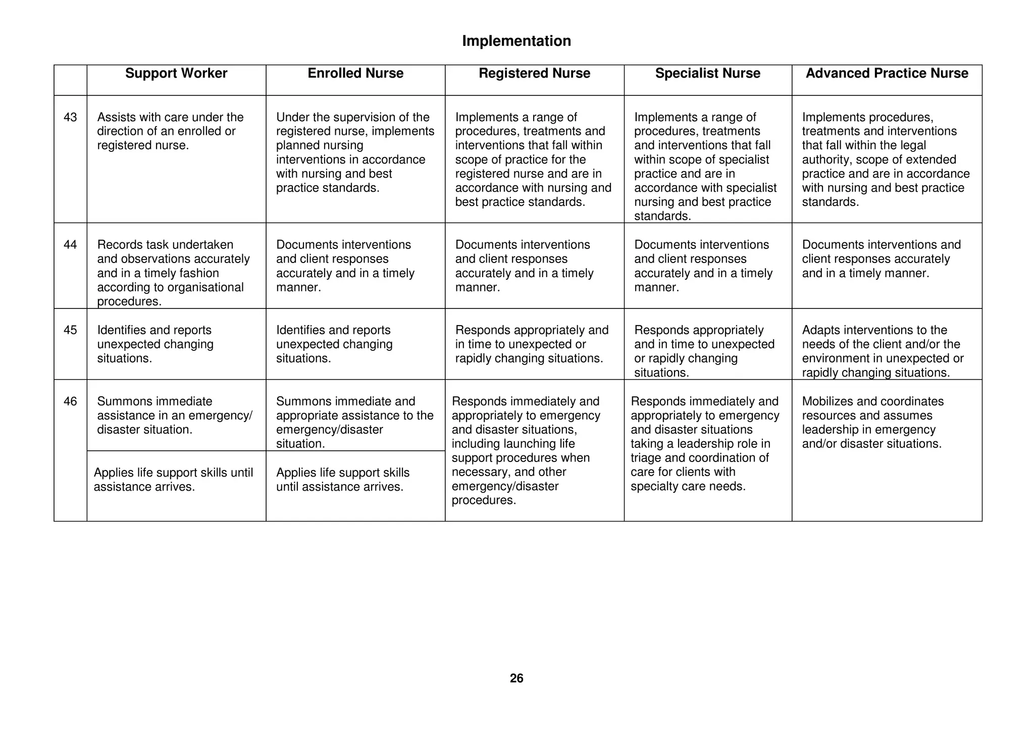 07_ICN_Nursing_Care_Continuum_Framework_and_Competencies.pdf