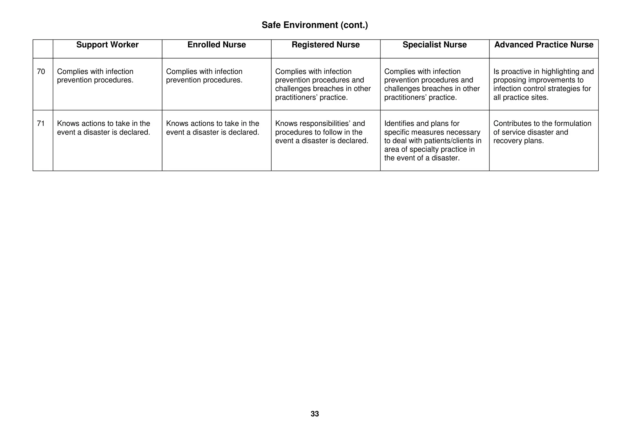 07_ICN_Nursing_Care_Continuum_Framework_and_Competencies.pdf