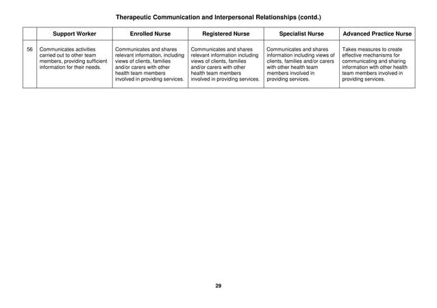 07_ICN_Nursing_Care_Continuum_Framework_and_Competencies.pdf