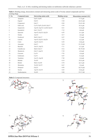 In Silico Modeling and Docking Studies on Methionine Sulfoxide ...